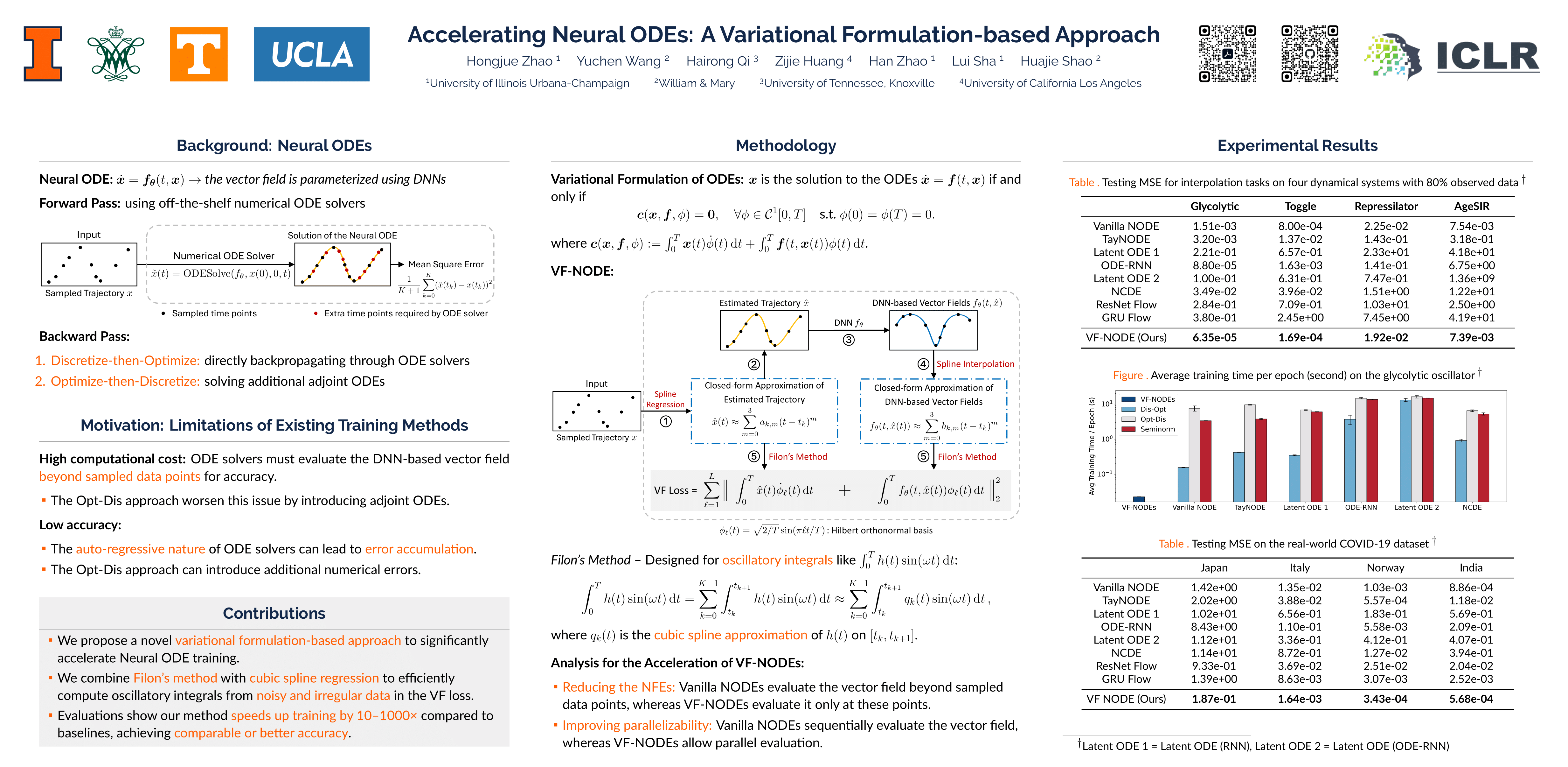 ICLR Poster Accelerating Neural ODEs: A Variational Formulation-based Approach
